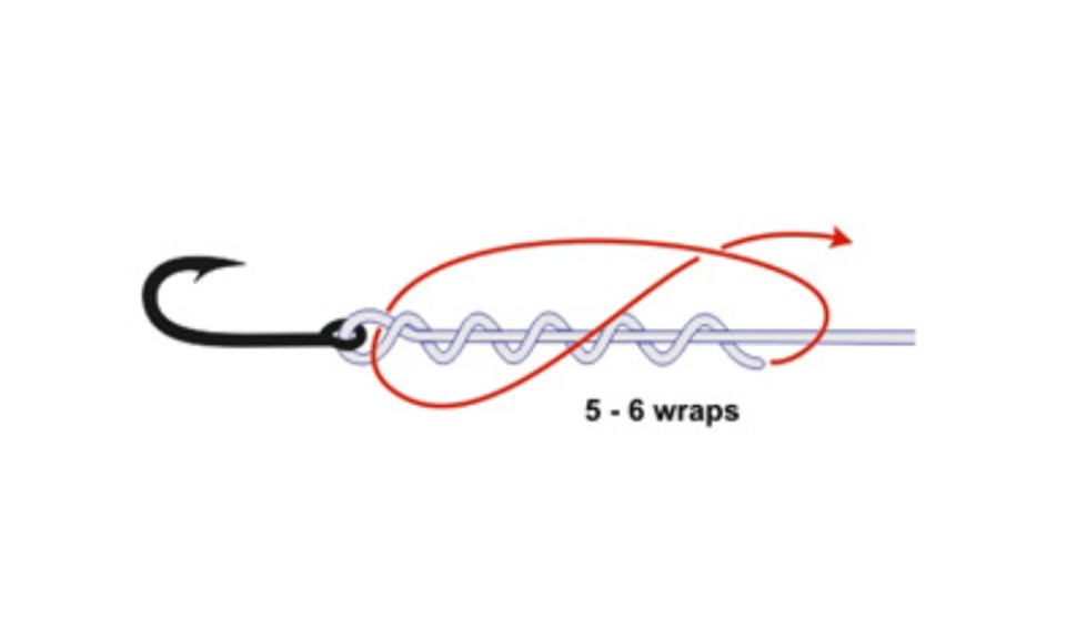 How To Tie Fishing & Nautical Knots | Bass Pro Boating Centers